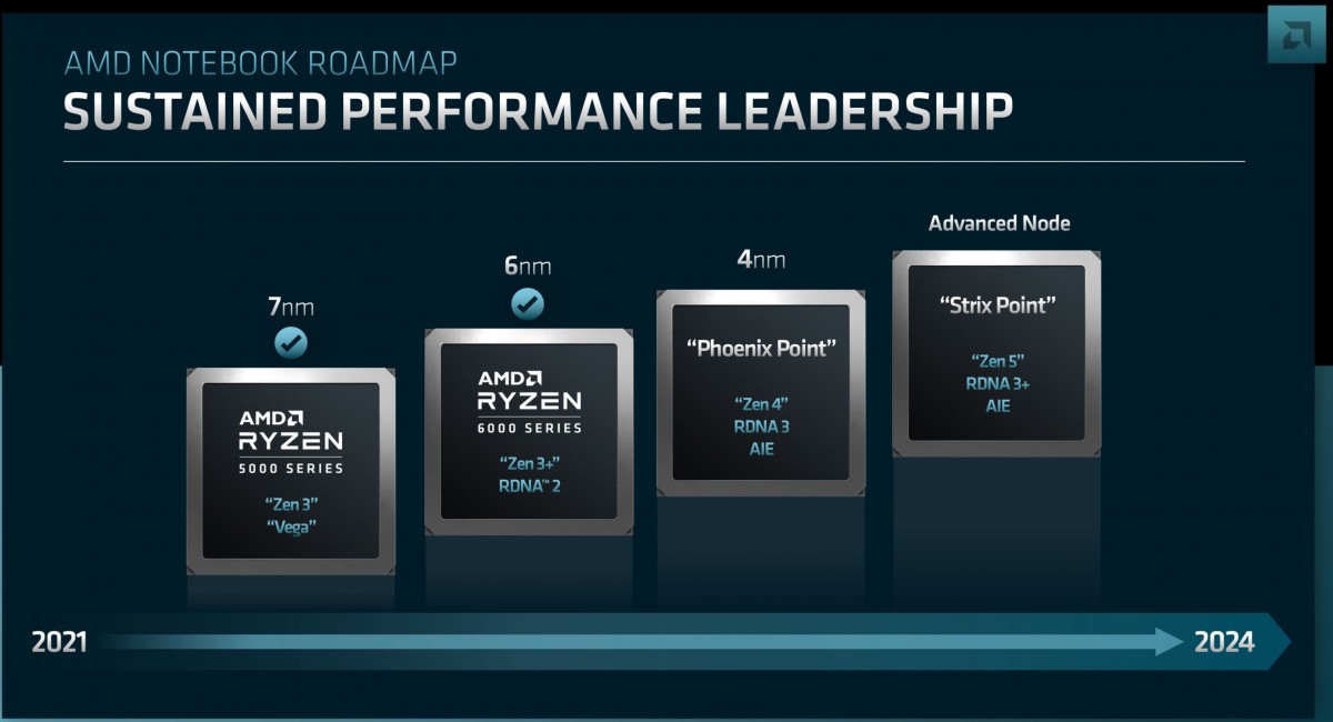 AMD เปิดตัว Zen 4 สำหรับแล็ปท็อป พร้อมเผยไทม์ไลน์การเปิดตัวสำหรับ Zen 5 ...