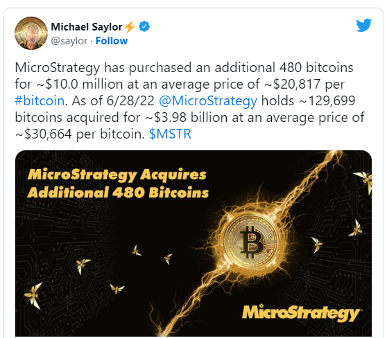 ไม่สนโลก! MicroStrategy ประกาศซื้อ Bitcoin เพิ่ม 480 BTC รวมเป็น 129,699 มากที่สุดในโลกต่อไป