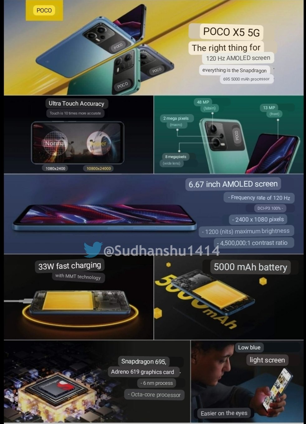 Poco X5 เผยสเปคชุดใหญ่ก่อนเปิดตัวในยุโรป