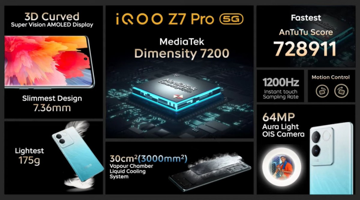 เปิดตัว iQOO Z7 Pro อัพความแรงด้วย Dimensity 7200 พร้อมชาร์จไว 66W