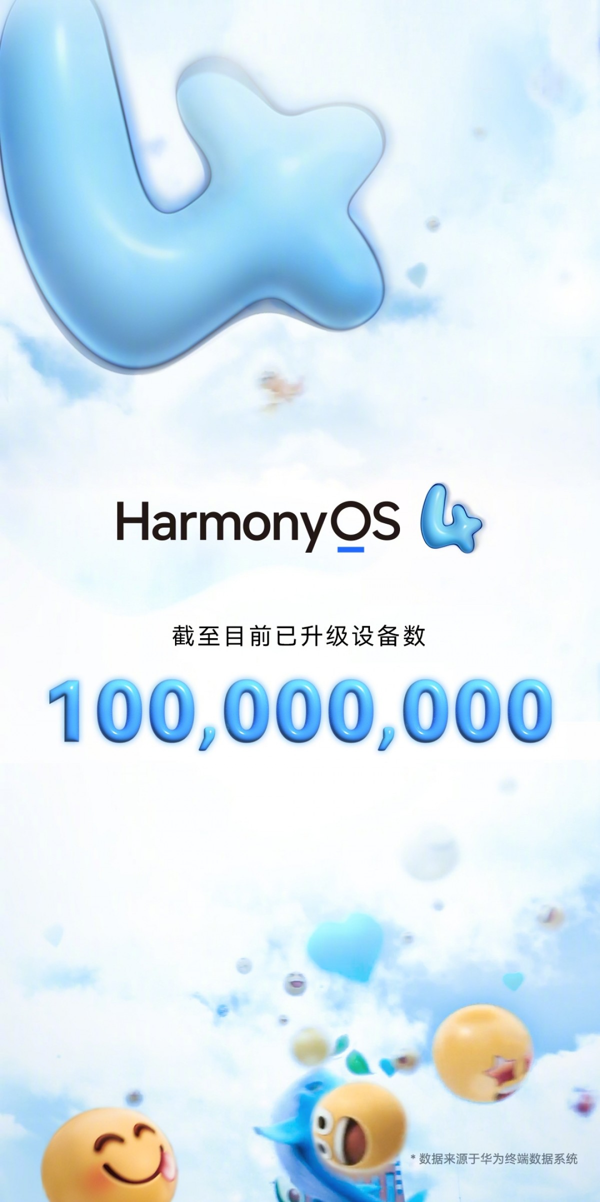ในจีนใครก็กินเขาไม่ลง!? Huawei ฉลองยอดติดตั้ง HarmonyOS 4 ครบ 100 ล้านครั้ง