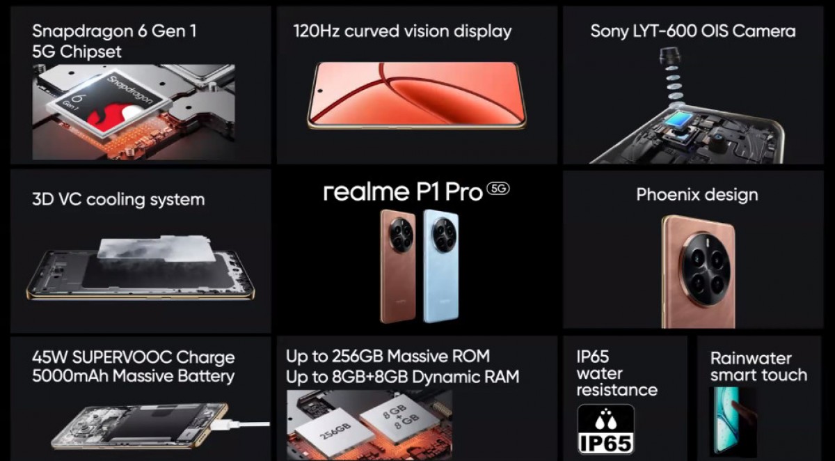 เปิดตัว Realme P1 และ P1 Pro ซีรีย์ใหม่สเปคแรงในงบต่ำหมื่น ได้จอ 120Hz ...