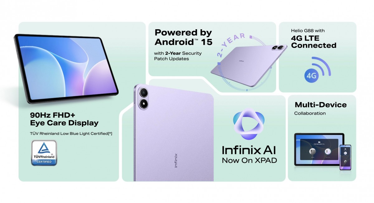 เปิดตัว Infinix Xpad 20 แท็บเล็ตใส่ซิมได้ จอ 11 นิ้ว แบต 7,000 mAh มีฟีเจอร์ AI มากมาย